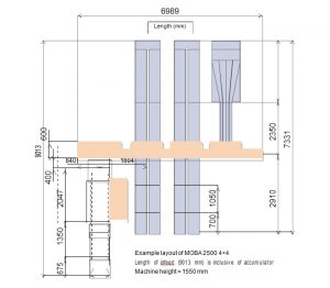Automatic Egg Grading | MOVOSA